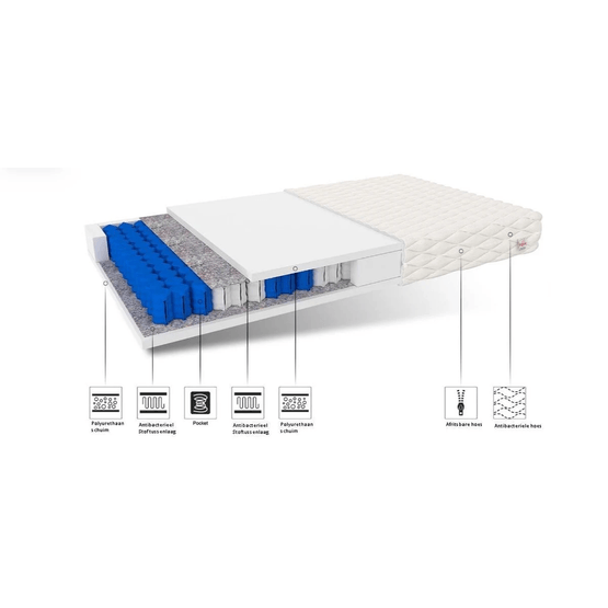 7 Zone Pocket Spring Madrass 120X200 X 17 Cm